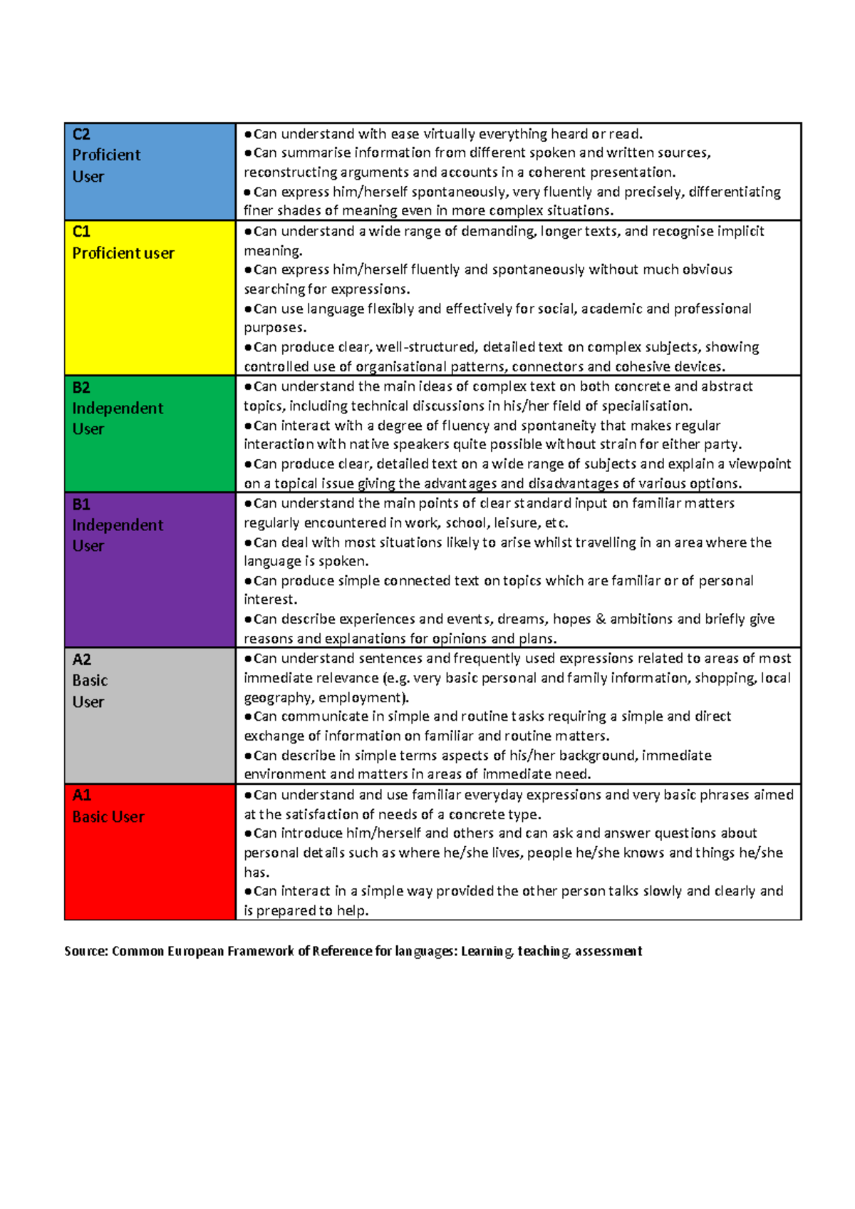 CEF Global Scale - Summary Description of modern English - C Proficient ...