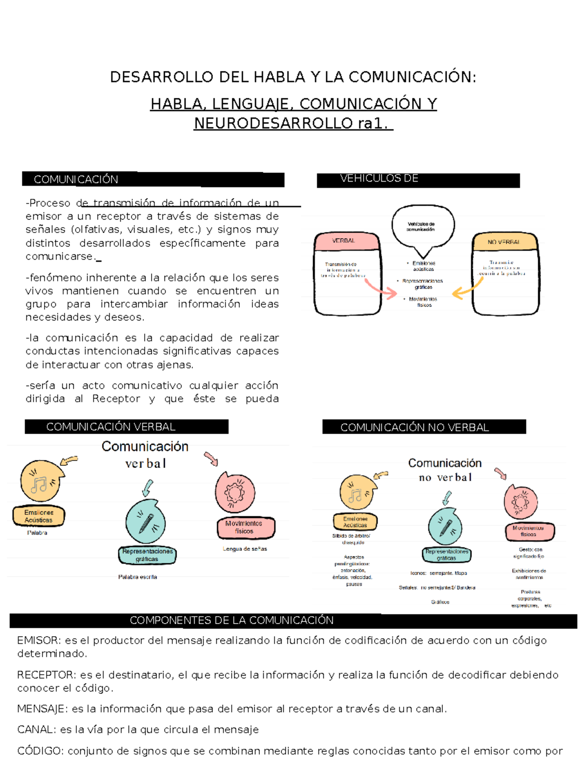 Desarrollo DEL Habla Y LA Comunicación RA1 - DESARROLLO DEL HABLA Y LA ...
