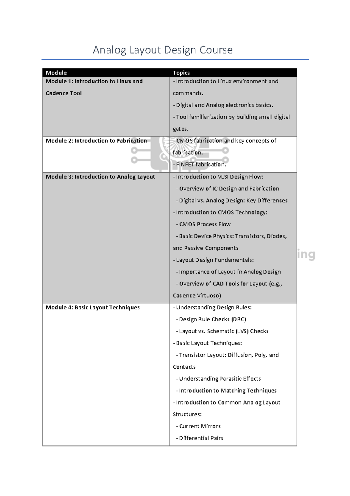 Analog layout syllabus-1 - Analog Layout Design Course Module Topics ...