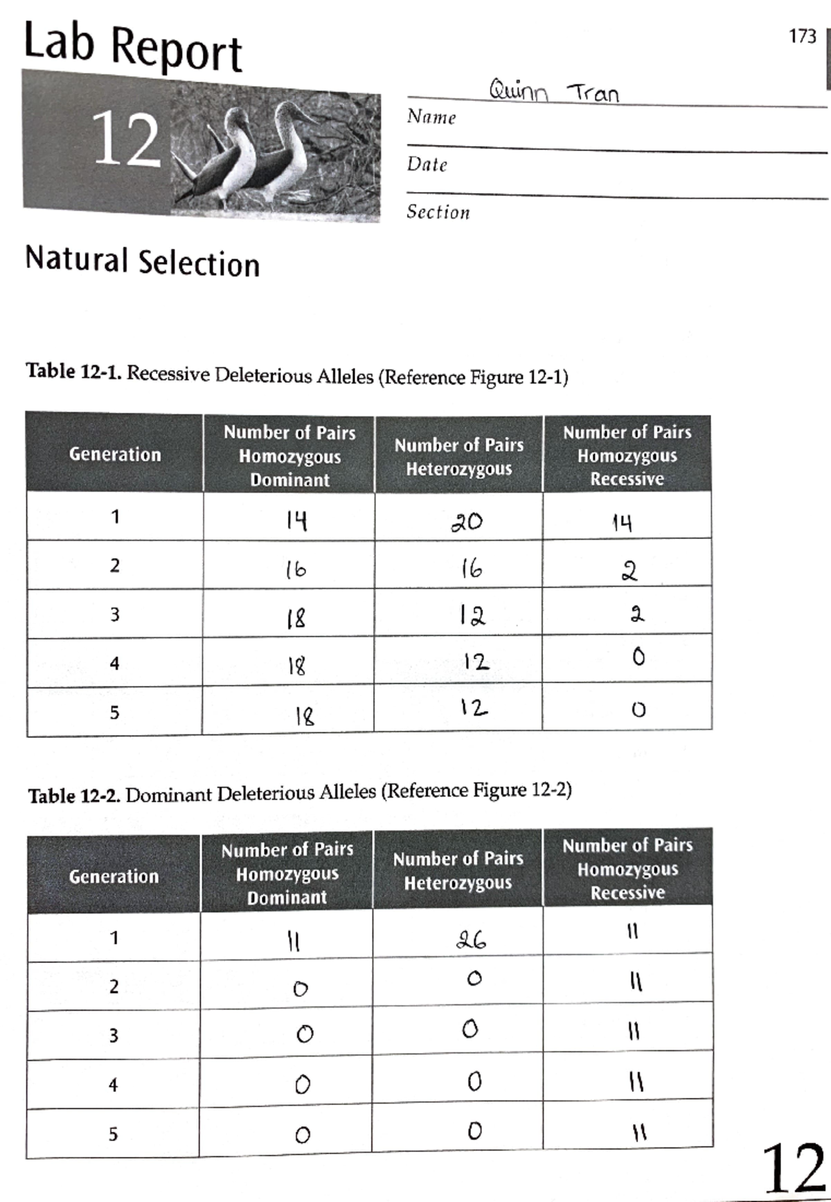 Tran - Lab Report 12 - ####### Lab Report 1731 Name Date Section ...
