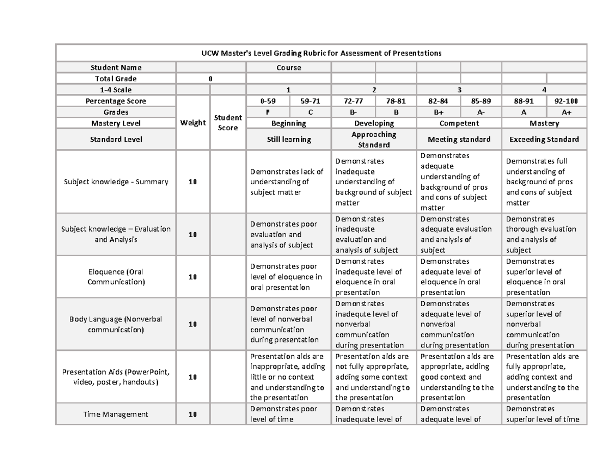 Rubric - Presentation - Business Analytics (650) - UCW Master's Level ...