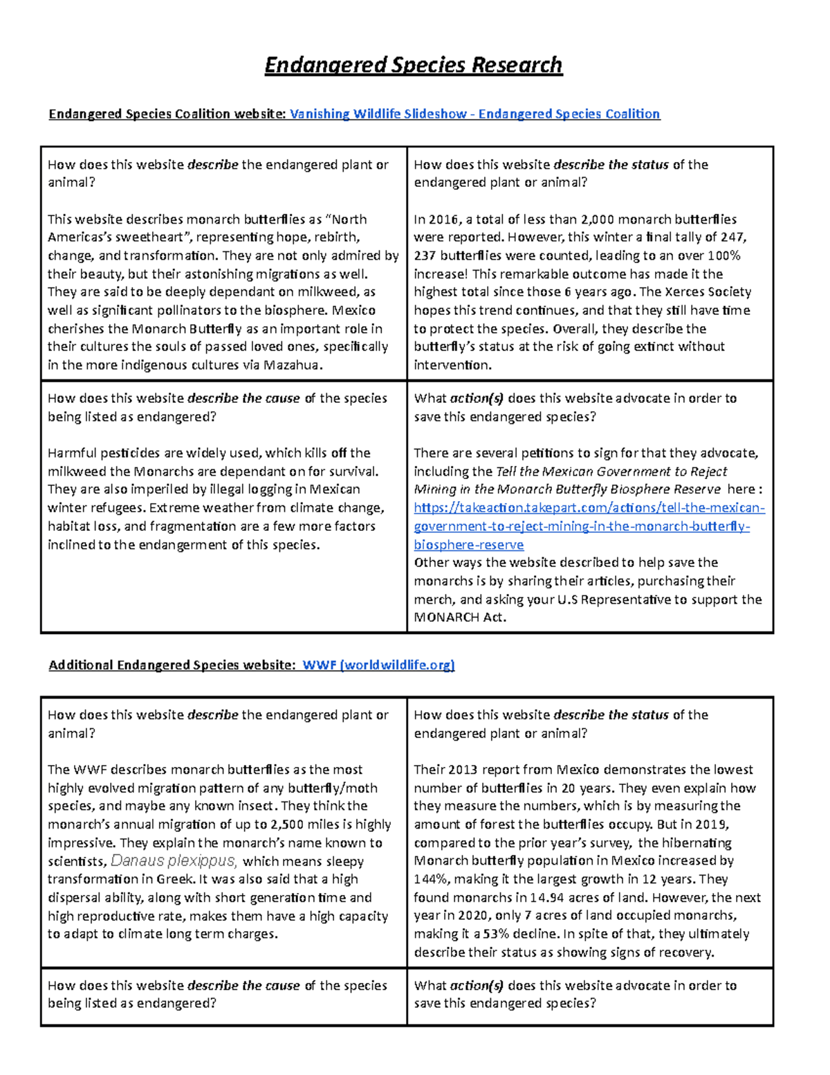 Endangered Species Research Assignment (ANSWERS) - Endangered Species ...