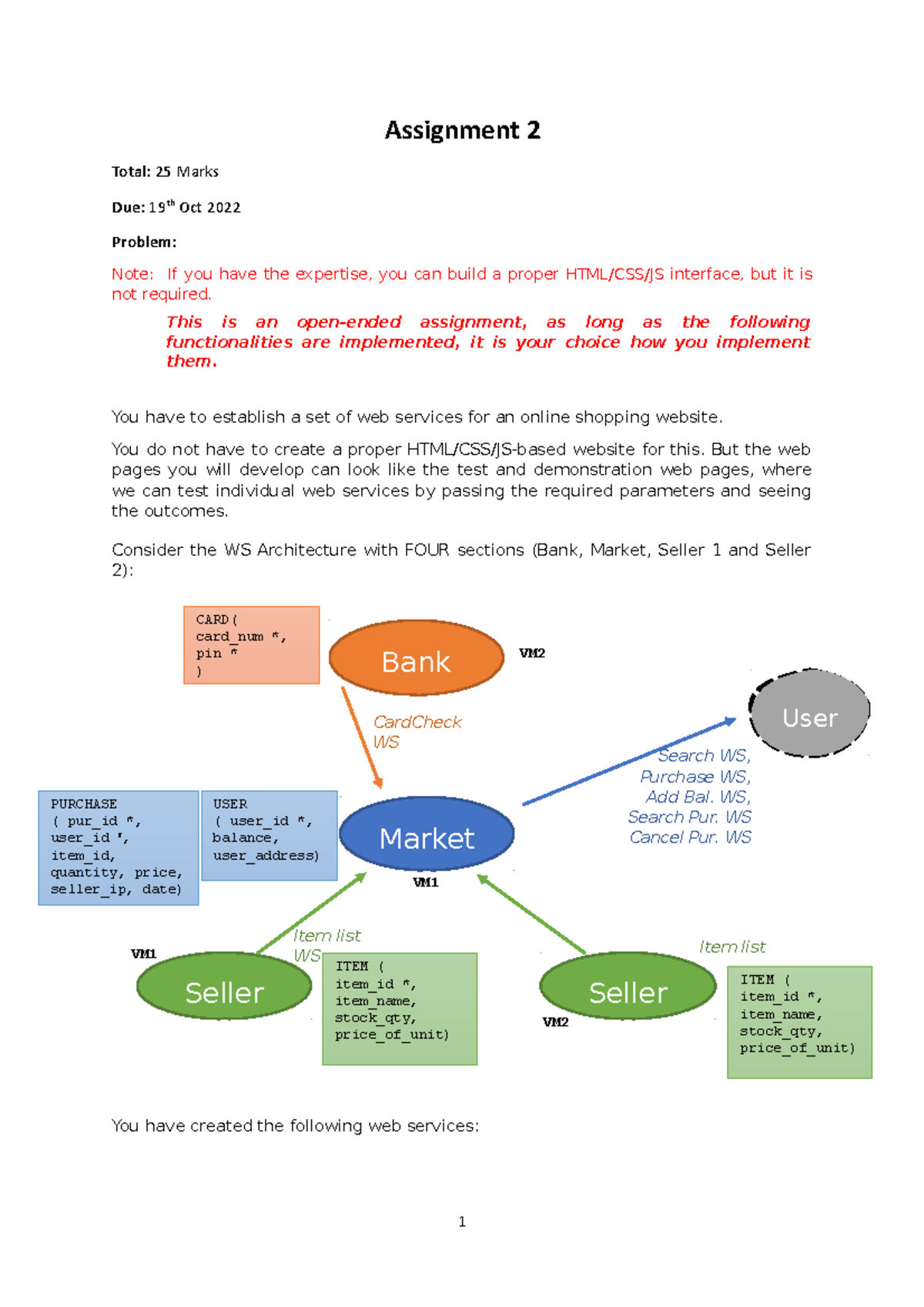 KIT514 Assignment 2 2022 v1 - Assignment 2 Total: 25 Marks Due: 19 th Oct 2022 Problem: Note: If ...