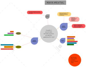 MAPA Conceptual Sobre Validación DE Documentos - Analisis Y Desarrollo ...