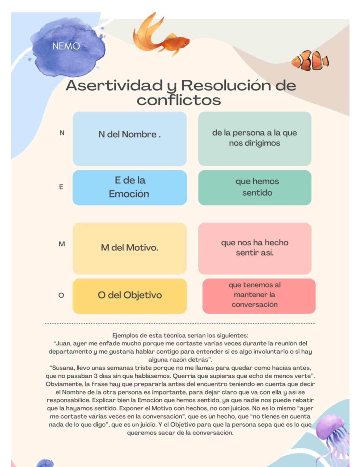 Nemo tecnica - Un método estructurado diseñado para mejorar la ...