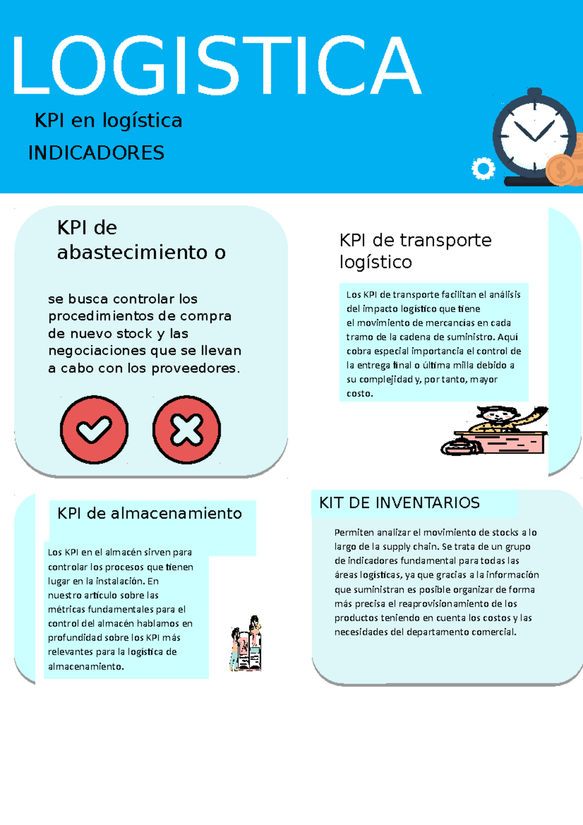 Infografia Indicadores Logisticos - KPI en logística INDICADORES ...