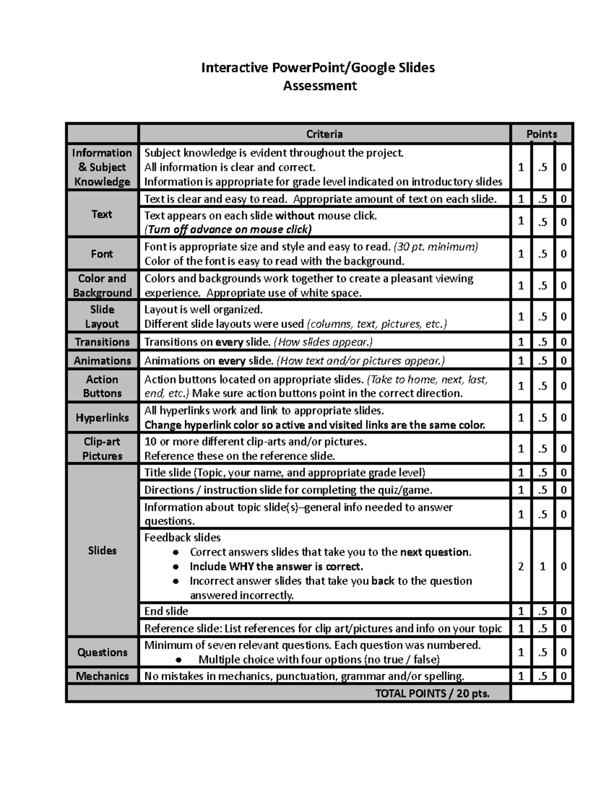 Interactive Power Point Rubric - Interactive PowerPoint/Google Slides ...