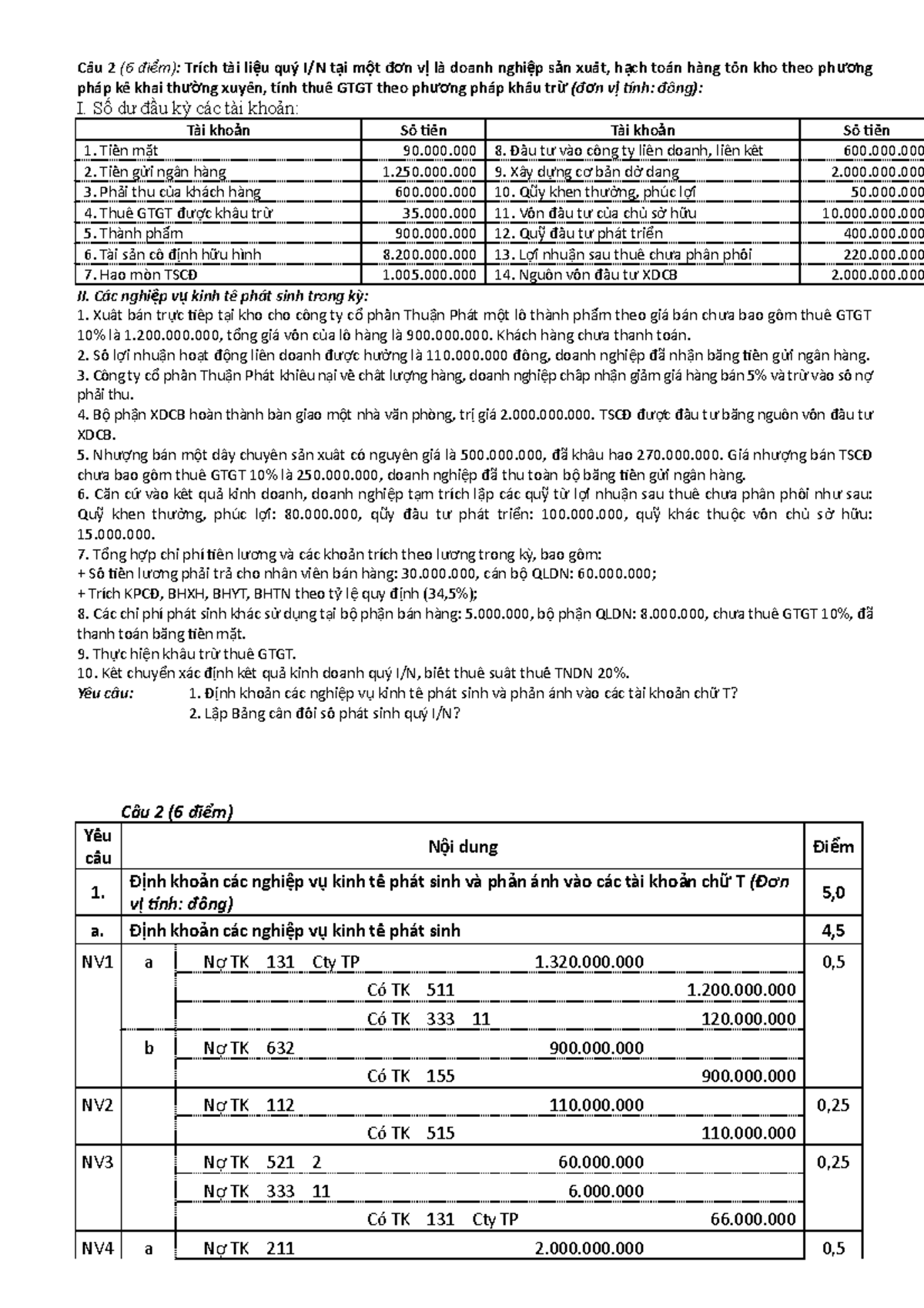 BÀI TỔNG HỢP - ĐÁP ÁN - Bài tập kế toán tài chính - Câu 2 (6 đi m):ể ...