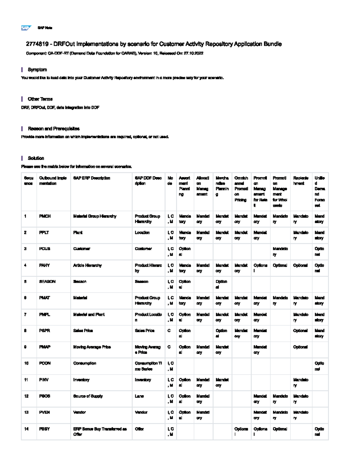 Drfout Note - Basic Electrical and Electronics - Studocu