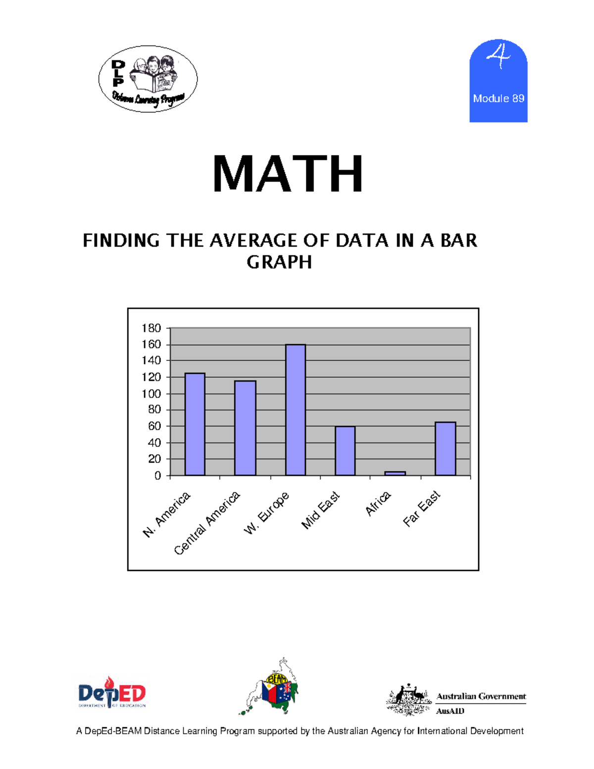 Math 4 DLP 89 - Finding THE Average OF DATA IN A BAR Graph - 0 20 40 60 ...