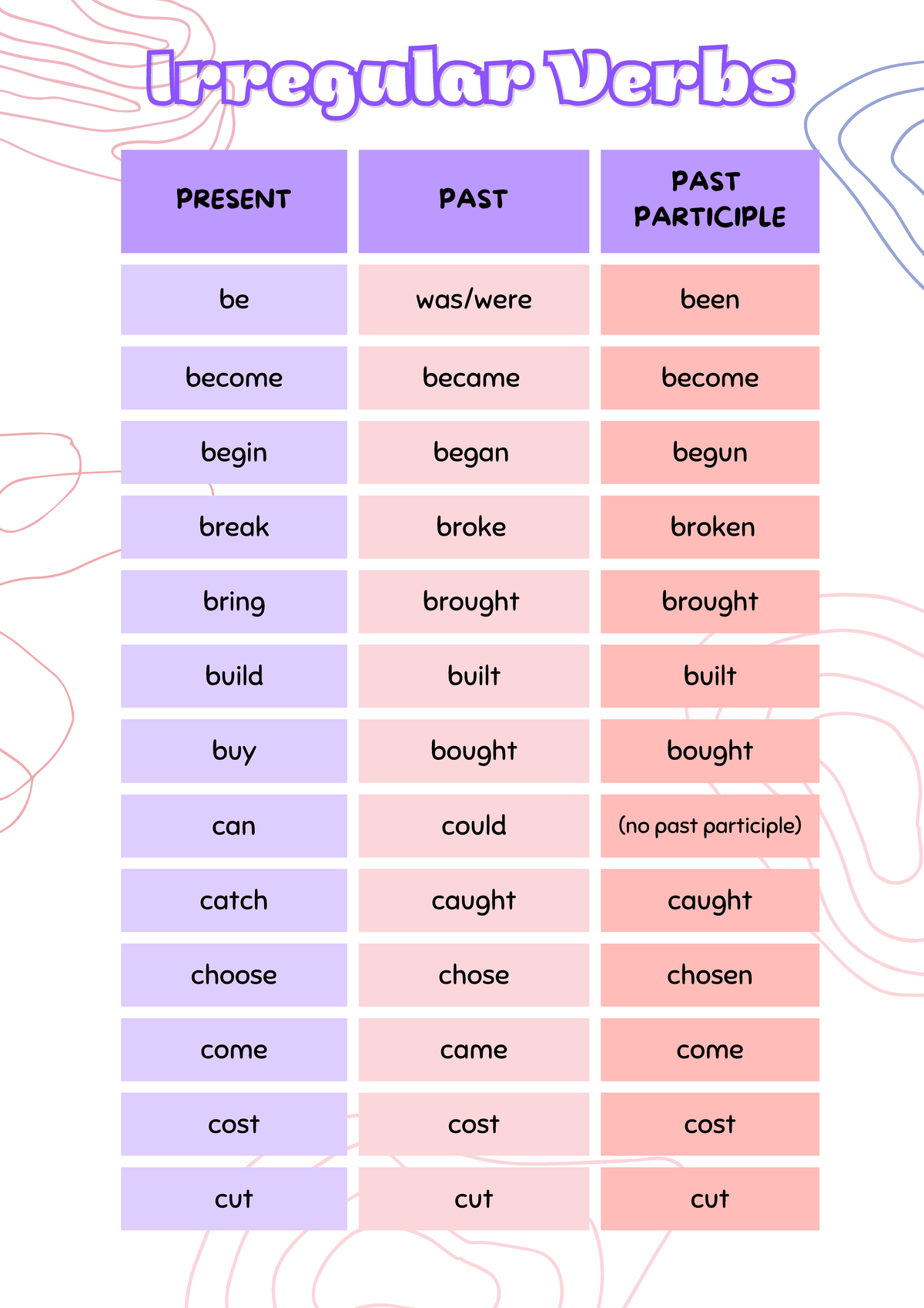 Verbs in past - ingles wetalk 2 - PRESENT PAST PAST PARTICIPLE be was ...