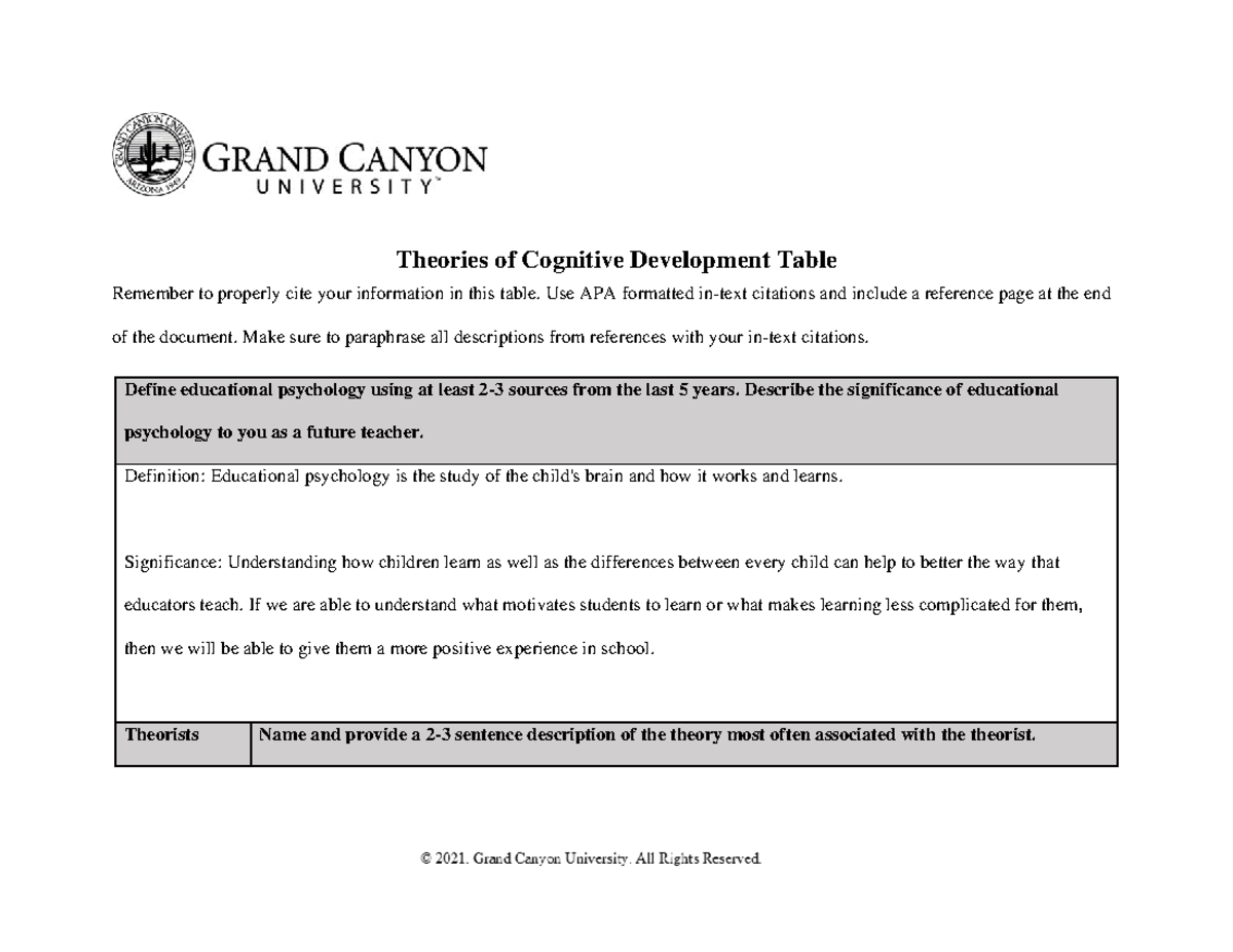 ELM-200-T1-Theories of Cognitive Development Table - Theories of ...