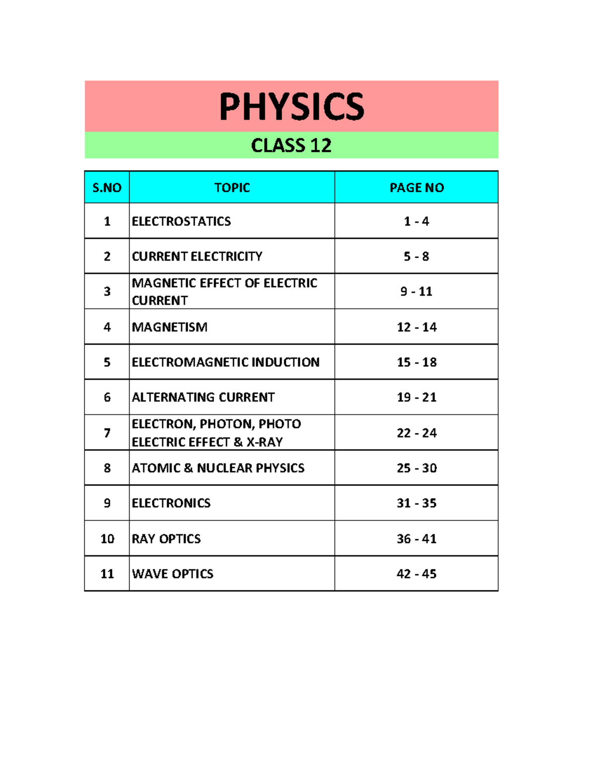 Class 12 - Physics FULL - Hi hhhjjjjjjjjj - S TOPIC PAGE NO 1 ...