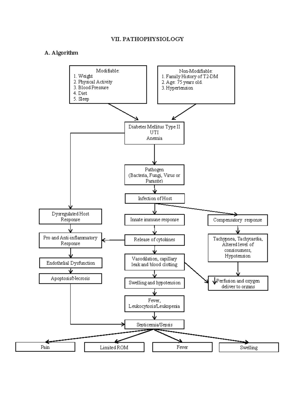 Septicemia - Pathophysiology - VII. PATHOPHYSIOLOGY A. Algorithm ...