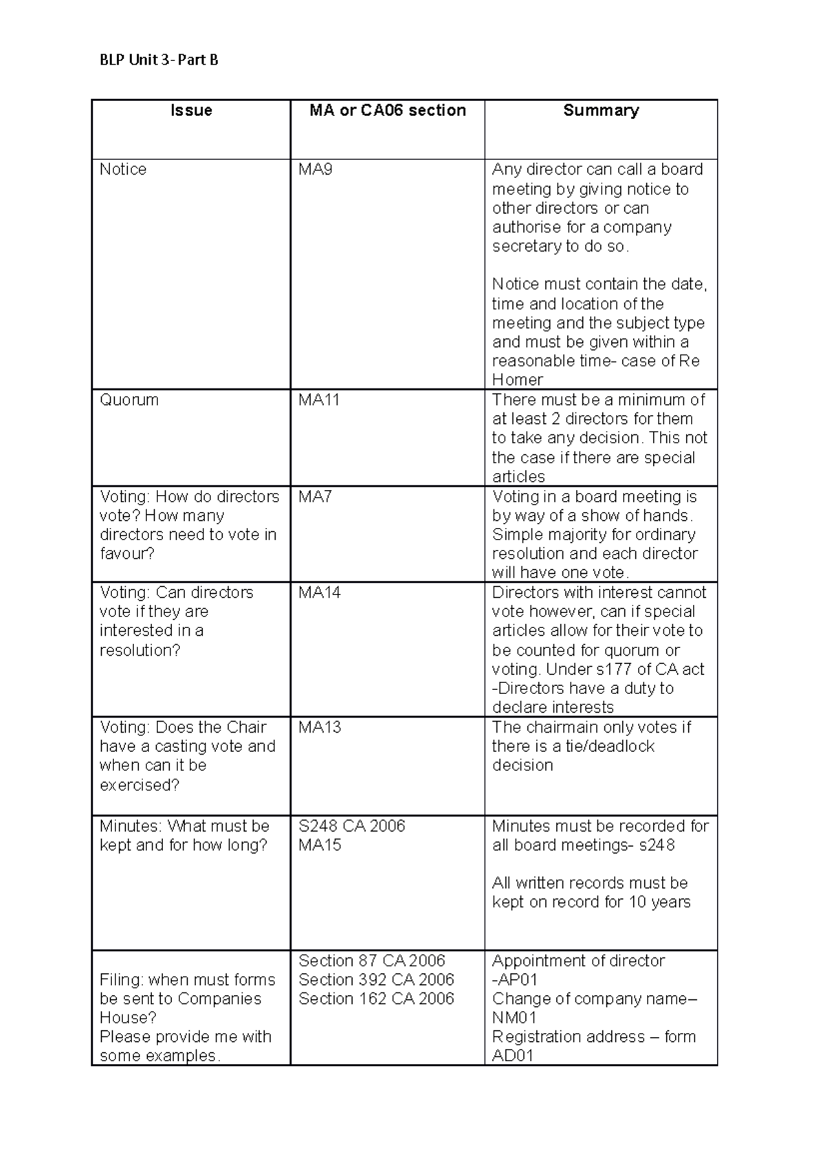 Blp unit 3 part B - unit 3 part b - BLP Unit 3- Part B Issue MA or CA06 ...
