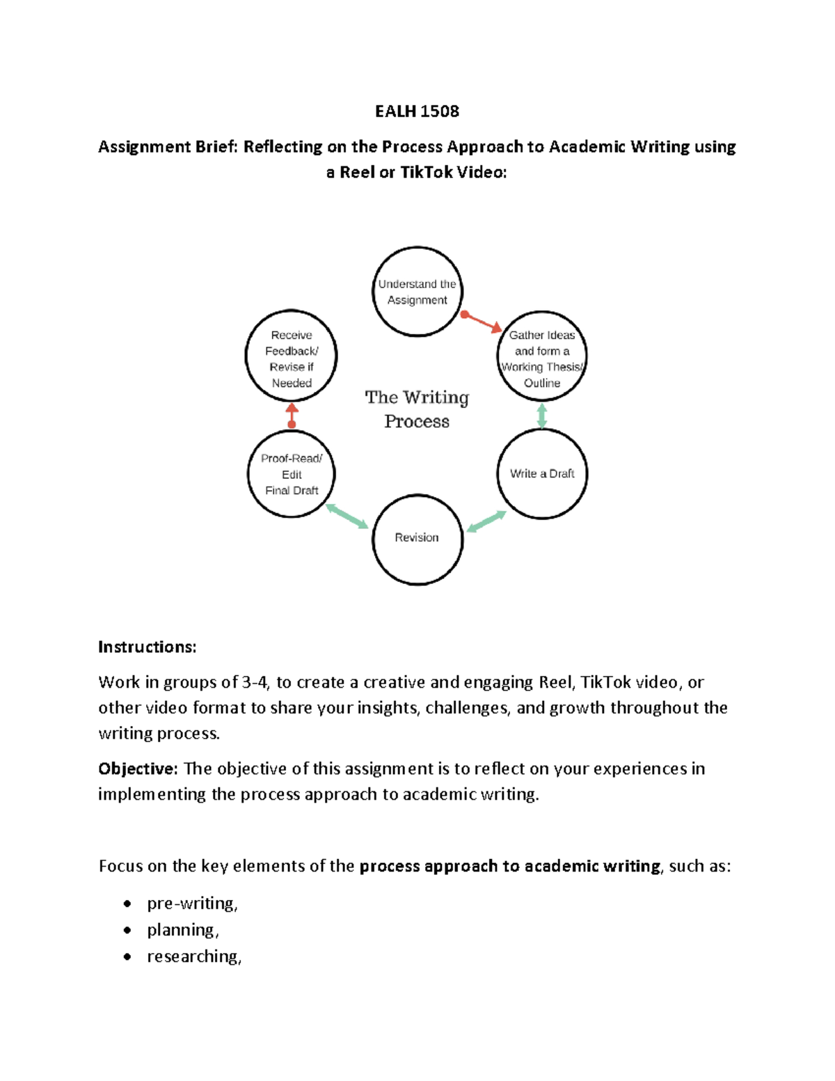 EALH 1508 The Writing Process Reflection - EALH 1508 Assignment Brief ...