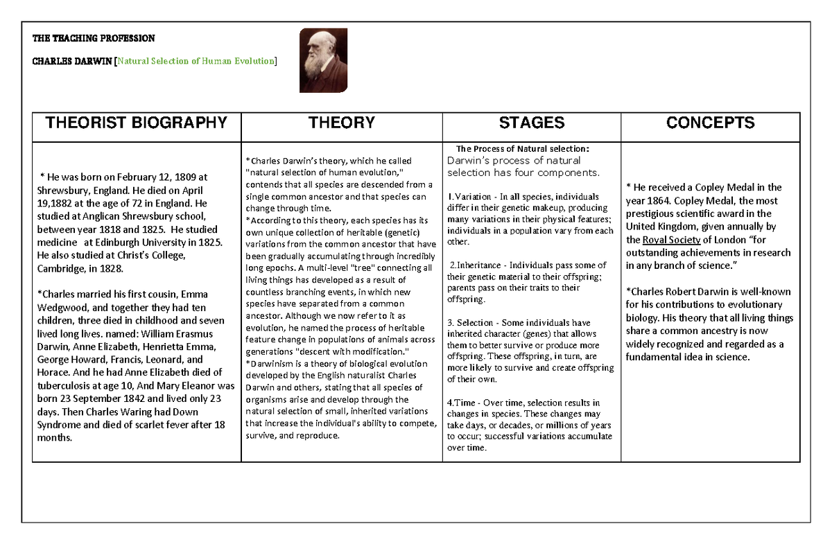 Charles Darwin [Natural Selection of Human Evolution] - THE TEACHING ...