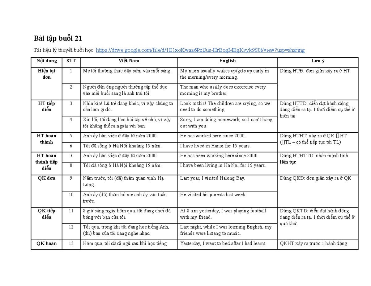 Practice English - Bài tập buổi 21 Tài liệu lý thuyết buổi học: - Studocu