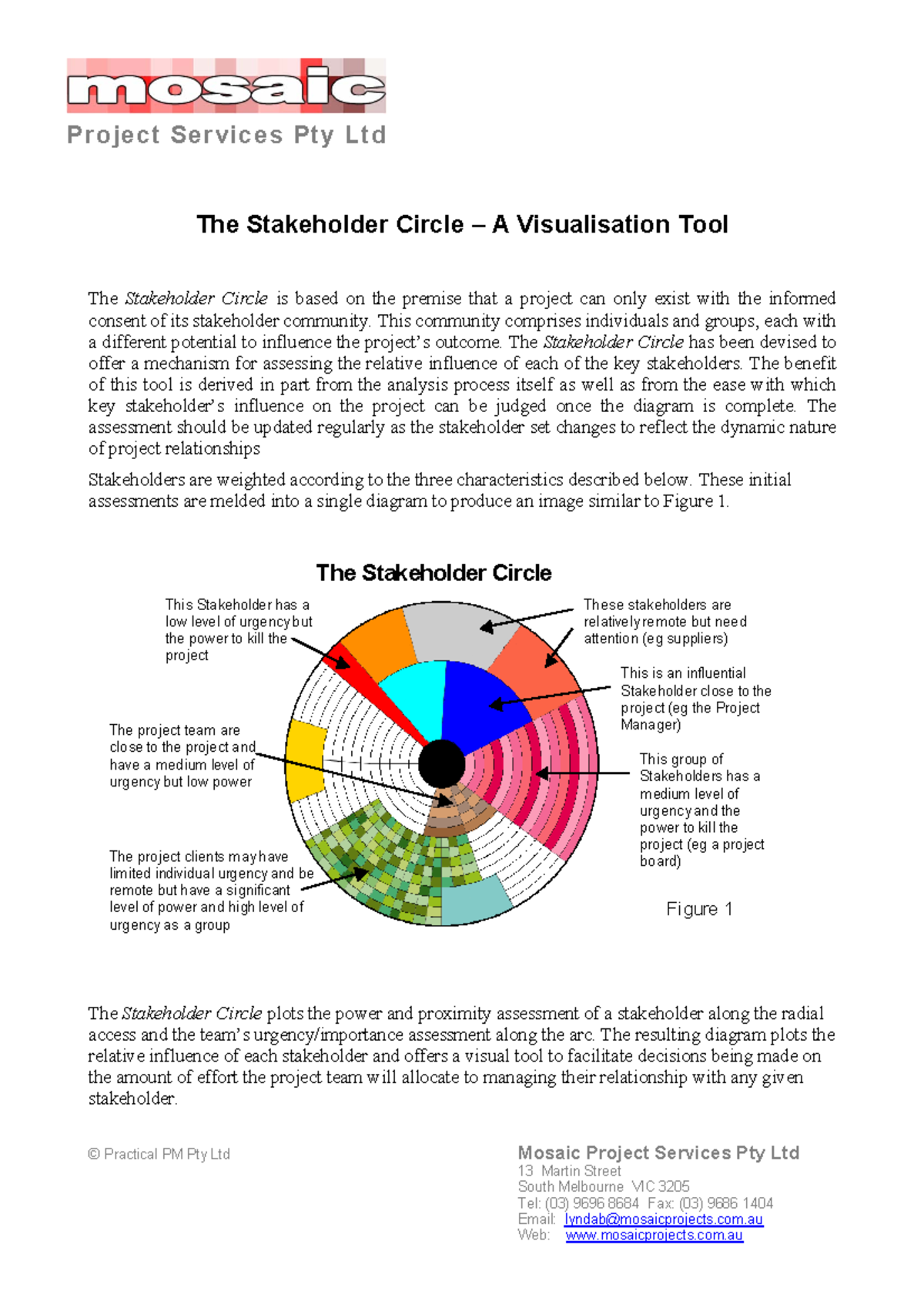 P027 The Stakeholder Circle - Project Services Pty Ltd © Practical PM ...