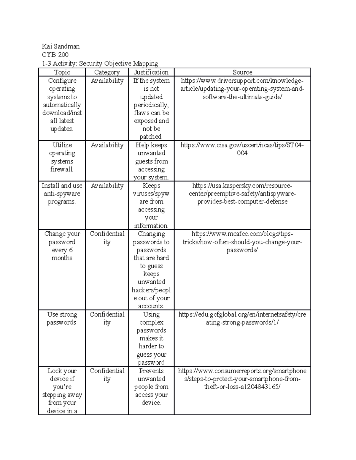 1-3 Activity Security Objective Mapping - Kai Sandman CYB 200 1-3 ...