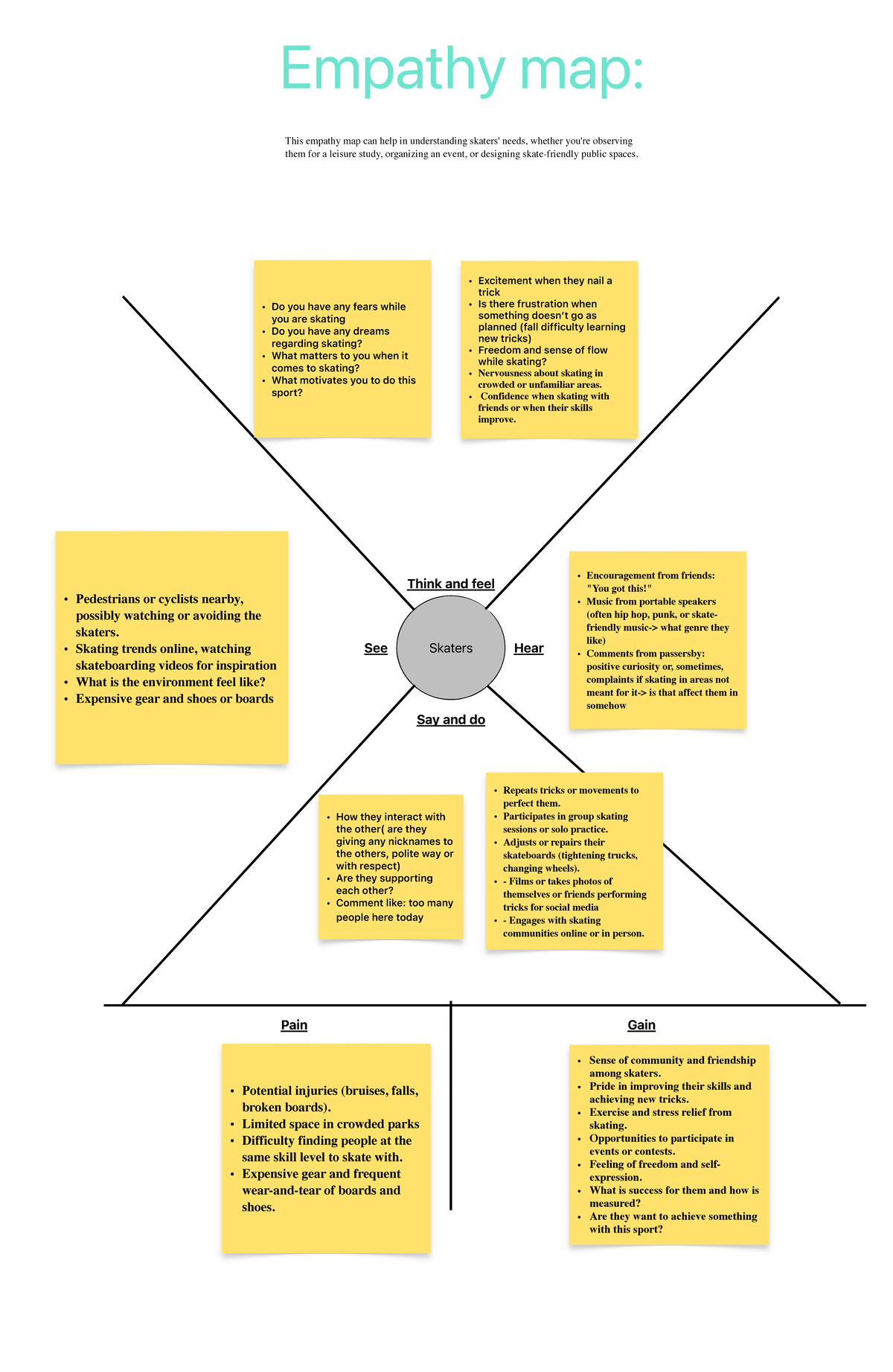 Empathy map - Empathy map: Skaters Think and feel See Hear Say and do ...