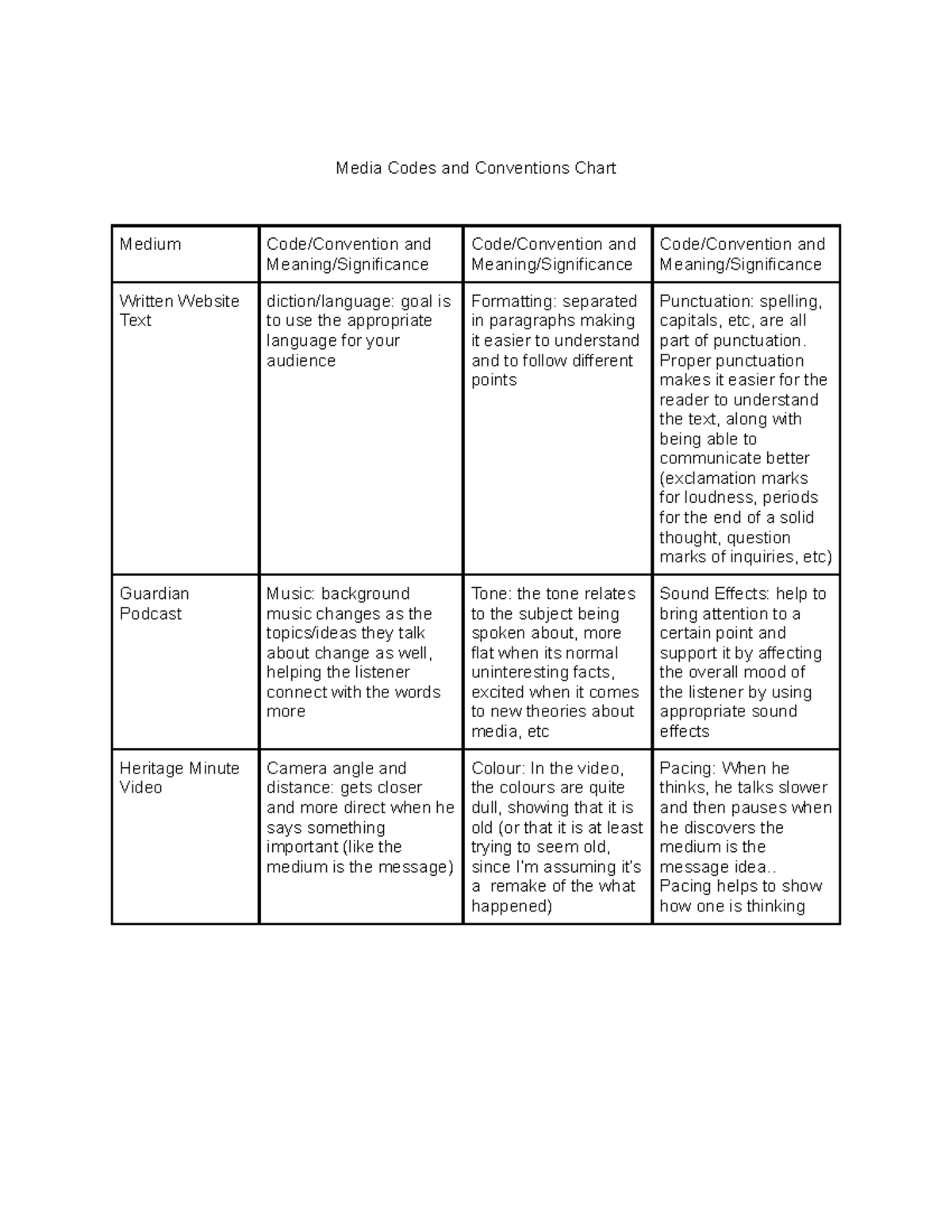 ENG4U-U2A1A1-Media Codes And Conventions Chart - Media Codes and ...