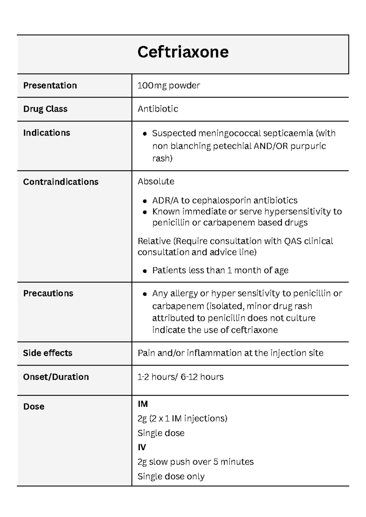 Cefra - drug sheets - Ceftriaxone Presentation 100mg powder Drug Class ...