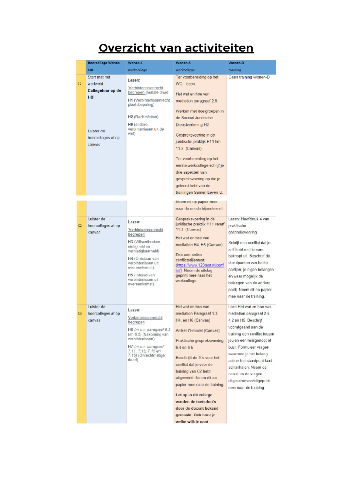 Periode C Informatie - niks - Overzicht van activiteiten Integrale toetsopdracht De integrale ...