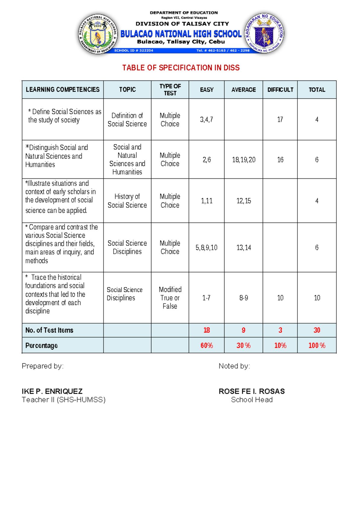 DISS Table of Specifications - TABLE OF SPECIFICATION IN DISS LEARNING ...
