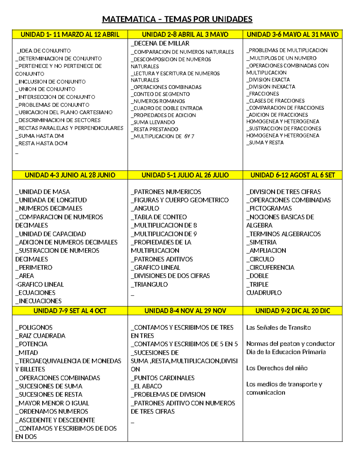 Temas de matematica - MATEMATICA – TEMAS POR UNIDADES UNIDAD 1- 11 MARZO AL 12 ABRIL UNIDAD 2-8 ...
