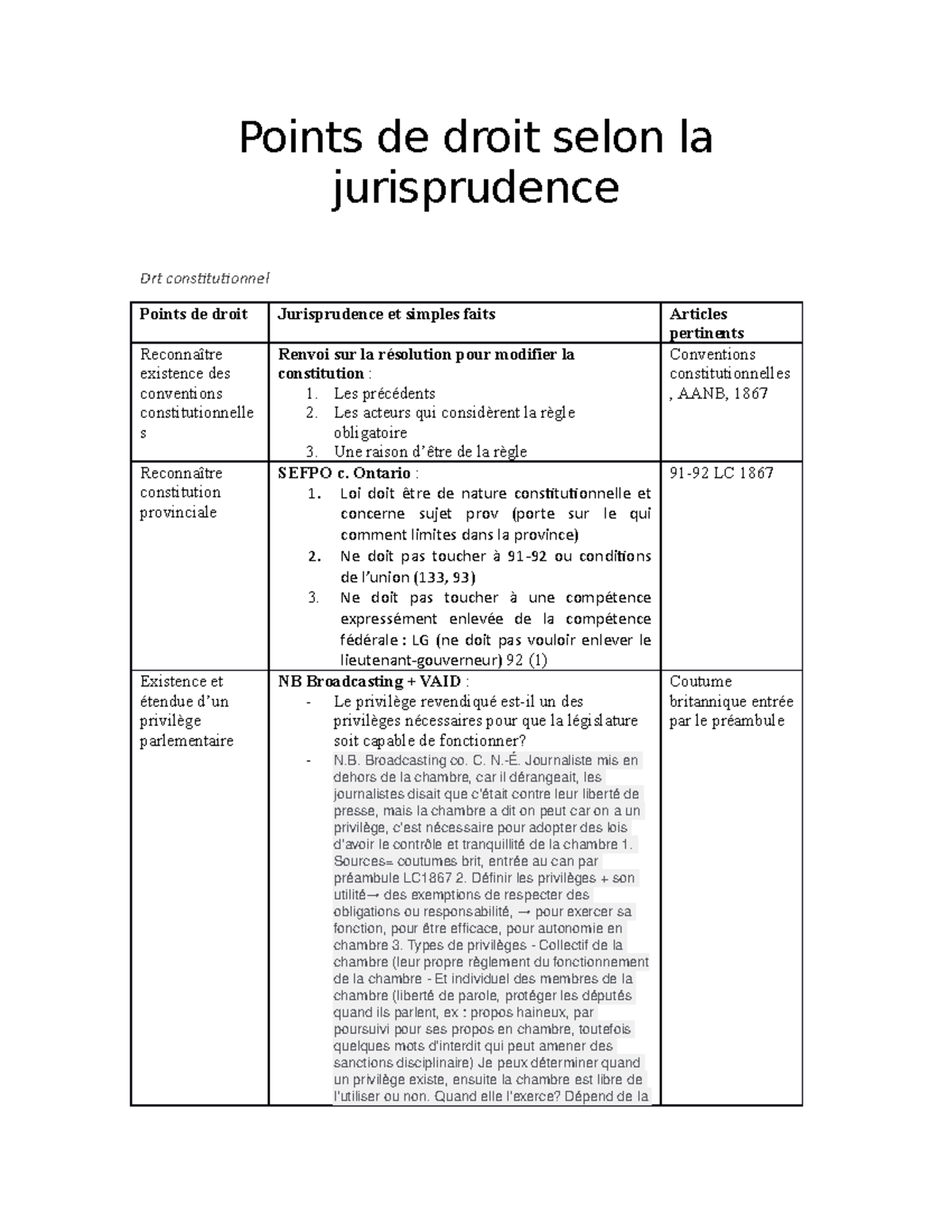 Doc points de droit constitu - Points de droit selon la jurisprudence ...