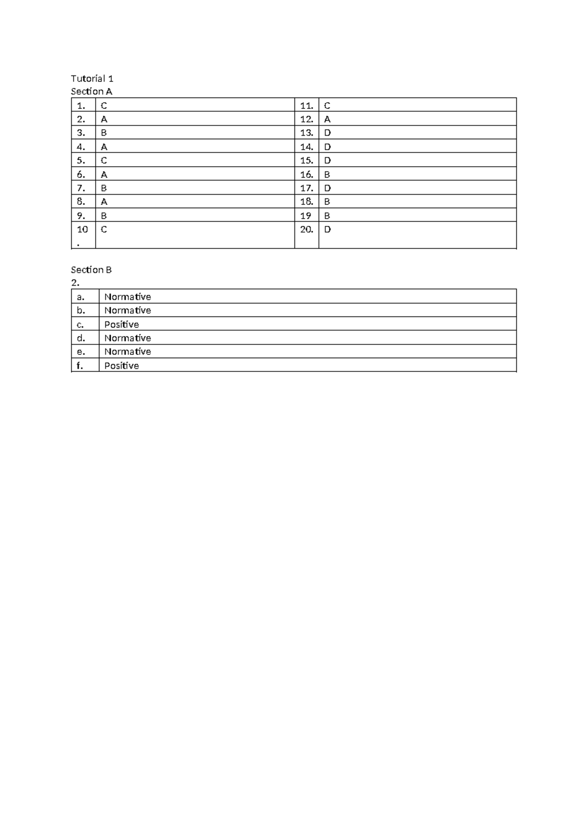 Tutorial 1 answer - Economy - Tutorial 1 Section A 1. C 11. C 2. A 12. A 3. B 13. D 4. A 14. D 5 ...