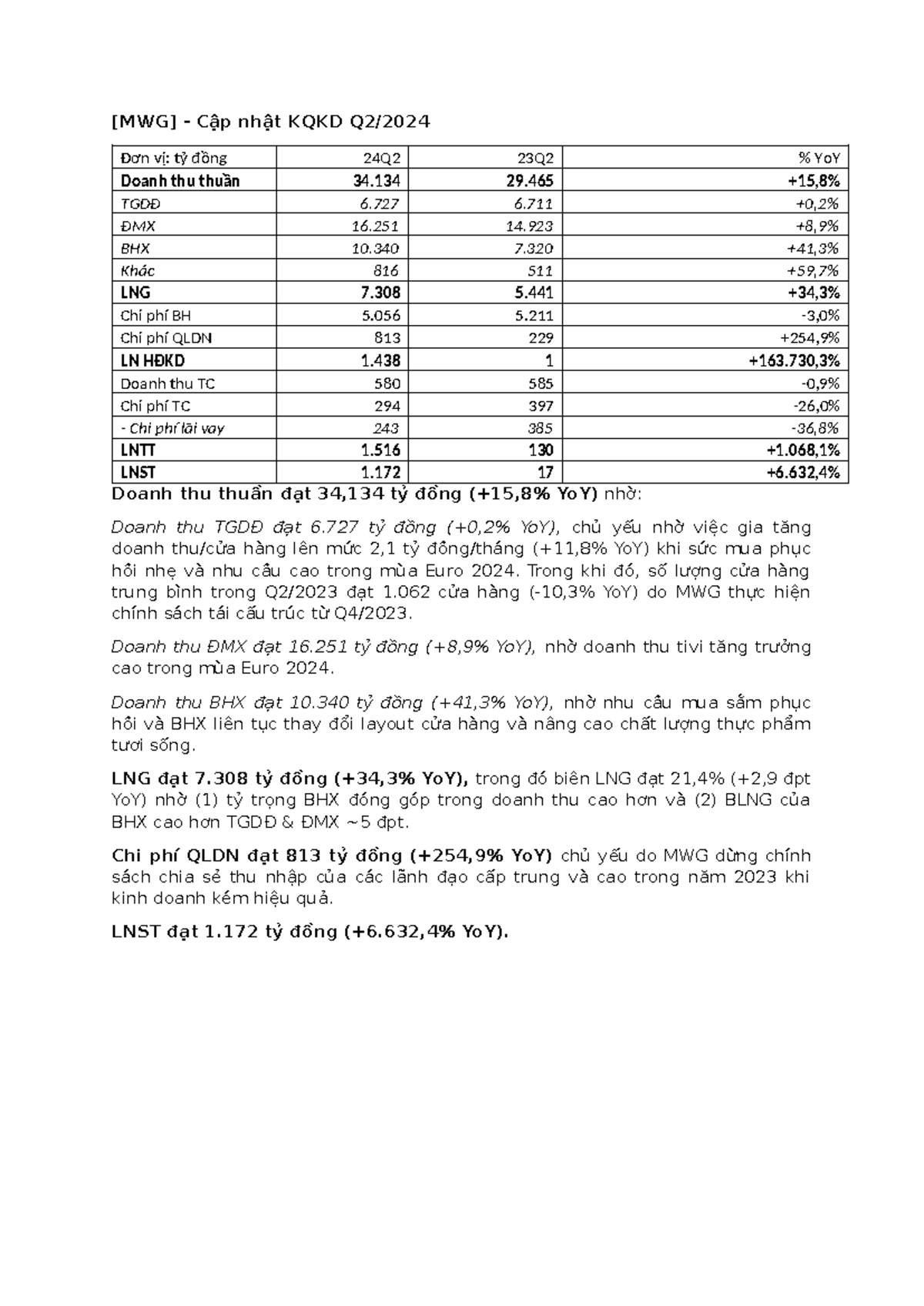 MWG Update - Example - [MWG] - Cập nhật KQKD Q2/ Đơn vị: tỷ đồng 24Q2 23Q2 % YoY Doanh thu thuần ...