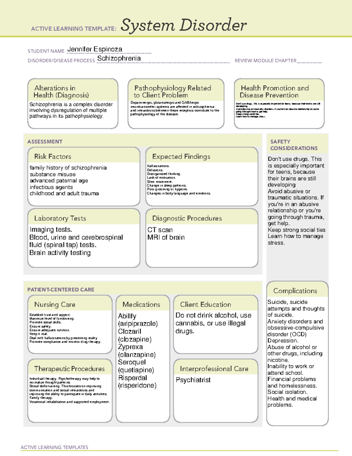 Schizophrenia CM - concept map - ACTIVE LEARNING TEMPLATES System ...