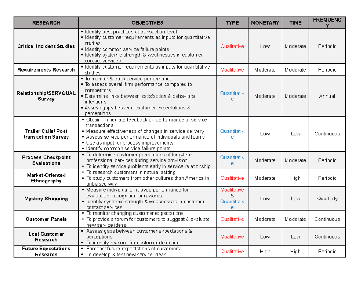 Research Types - Prof Dennis Arnett - Rawls College of Business ...