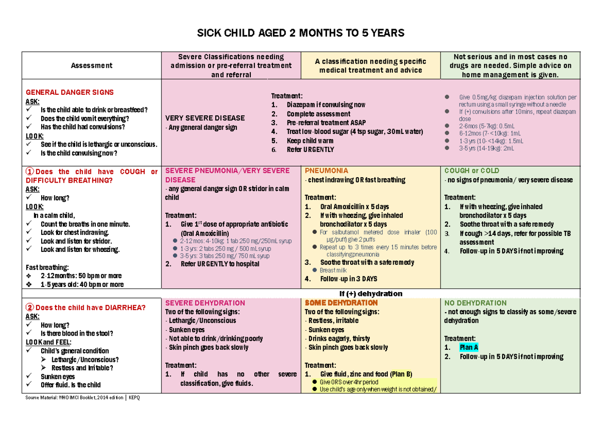 IMCI-2014 - SICK CHILD AGED 2 MONTHS TO 5 YEARS Assessment Severe ...