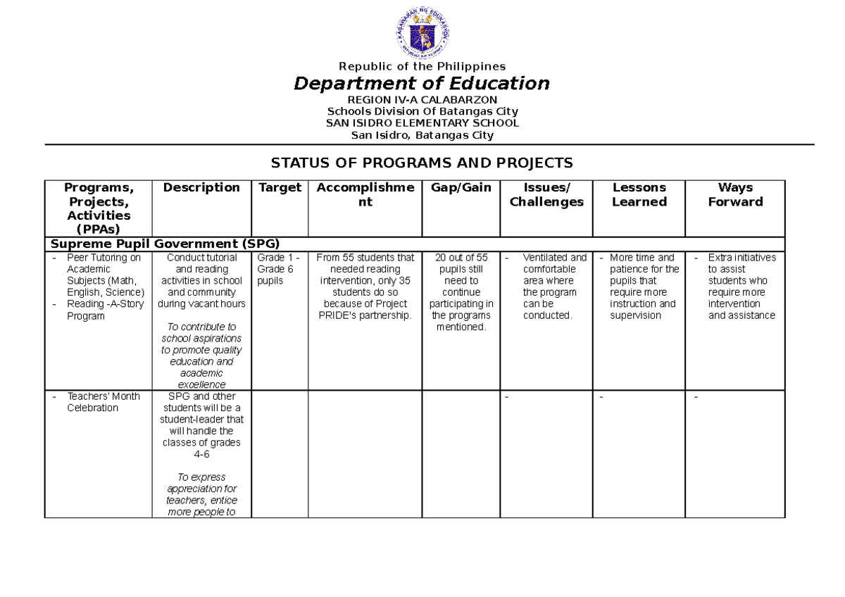 Status OF Programs AND Projects - Republic of the Philippines ...