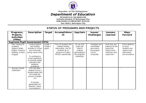 SELG Project-Accomplishment - Department of Education REGION IV-A ...