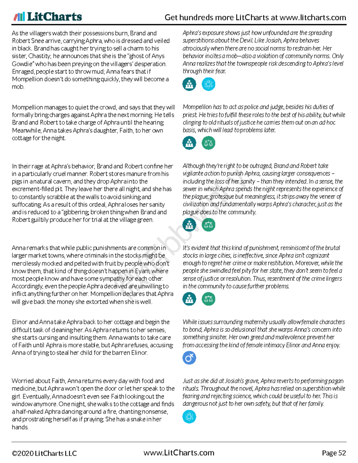 Year-of-Wonders-Lit Chart 52 - As the villagers watch their possessions ...