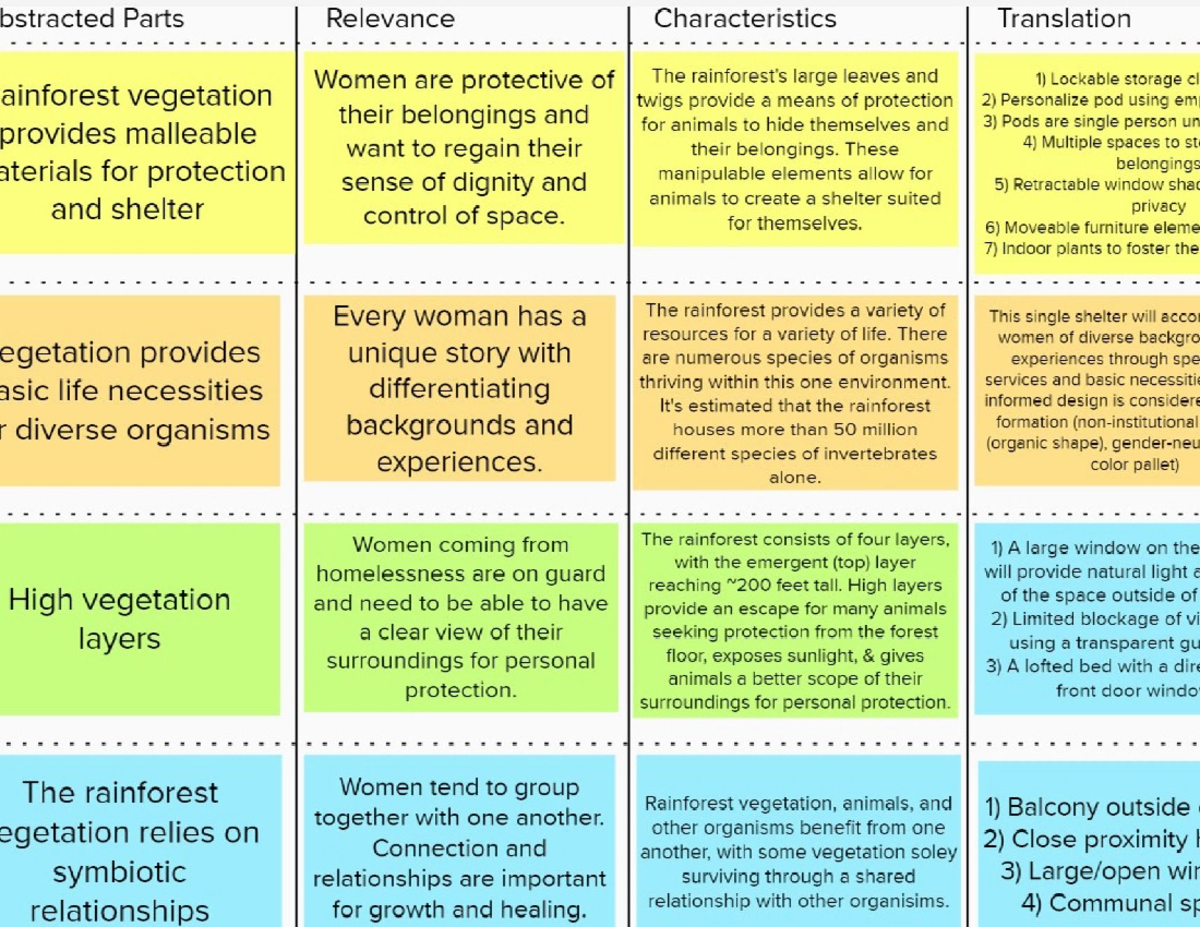 111 - Concept diagram example - ID 2323 - Studocu