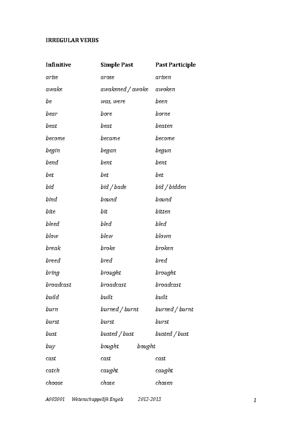 Irregular Verbs - IRREGULAR VERBS Infinitive Simple Past Past ...