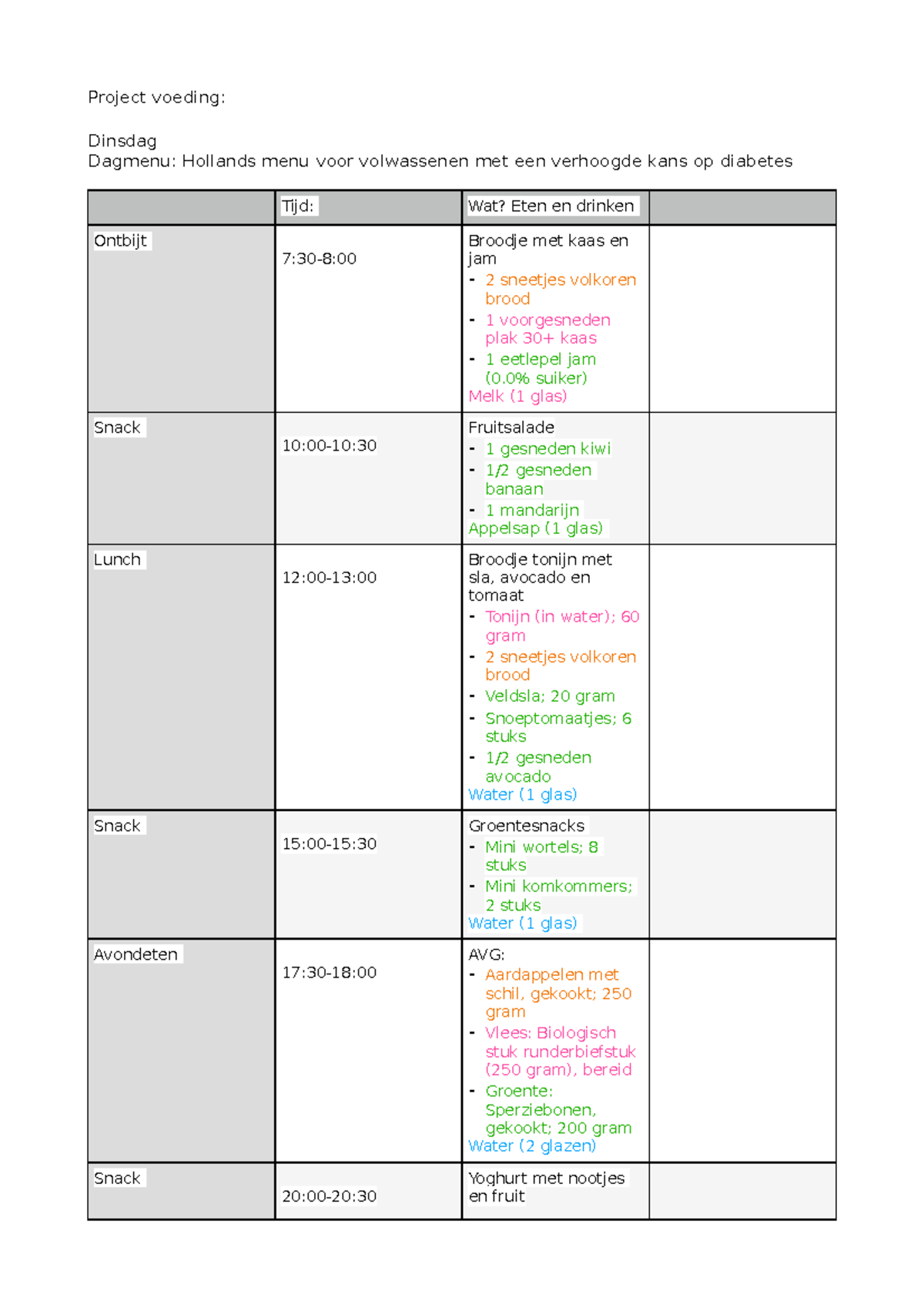 Dagmenu project - Project voeding: Dinsdag Dagmenu: Hollands menu voor ...