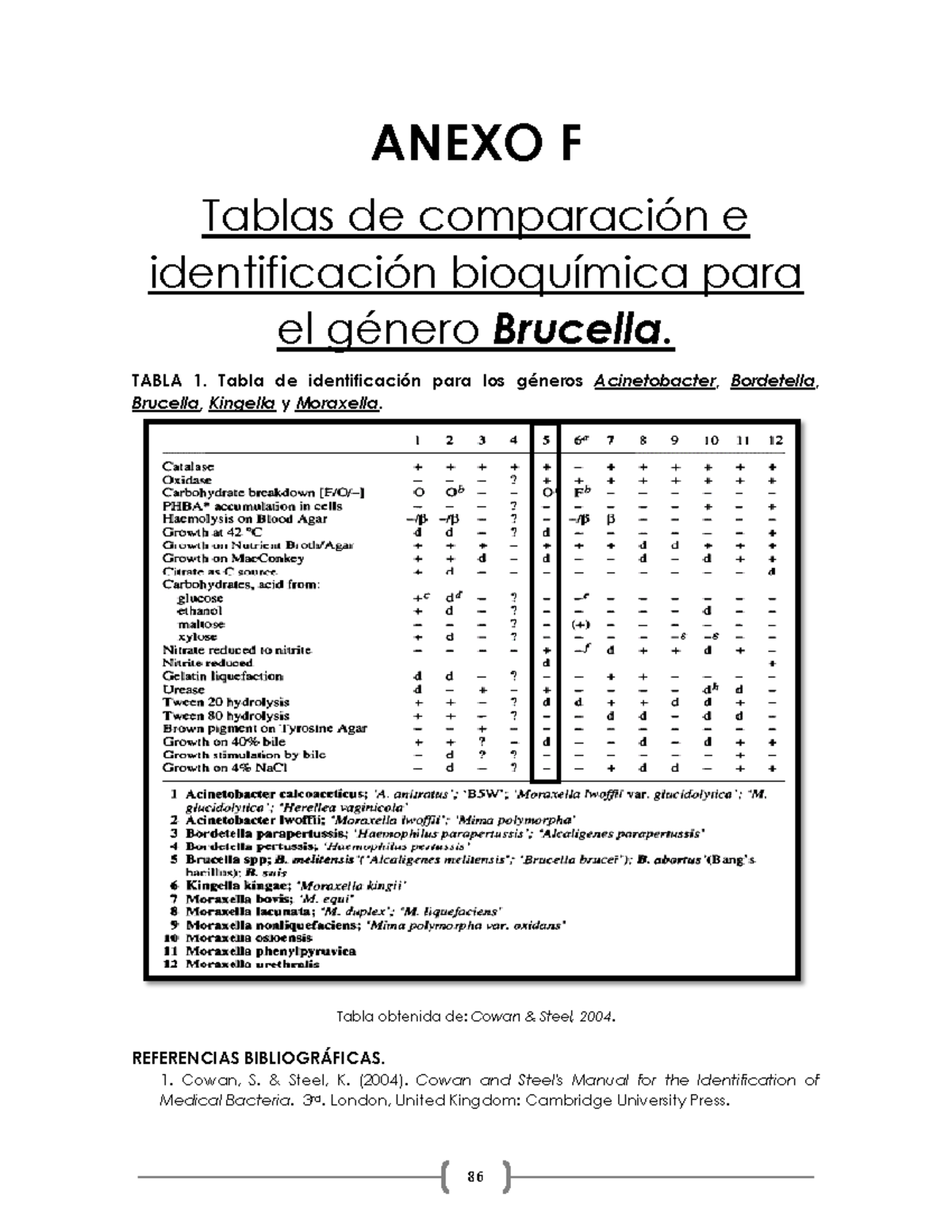 Manual Impresión - Ciencias Experimentales - 86 ANEXO F Tablas de ...
