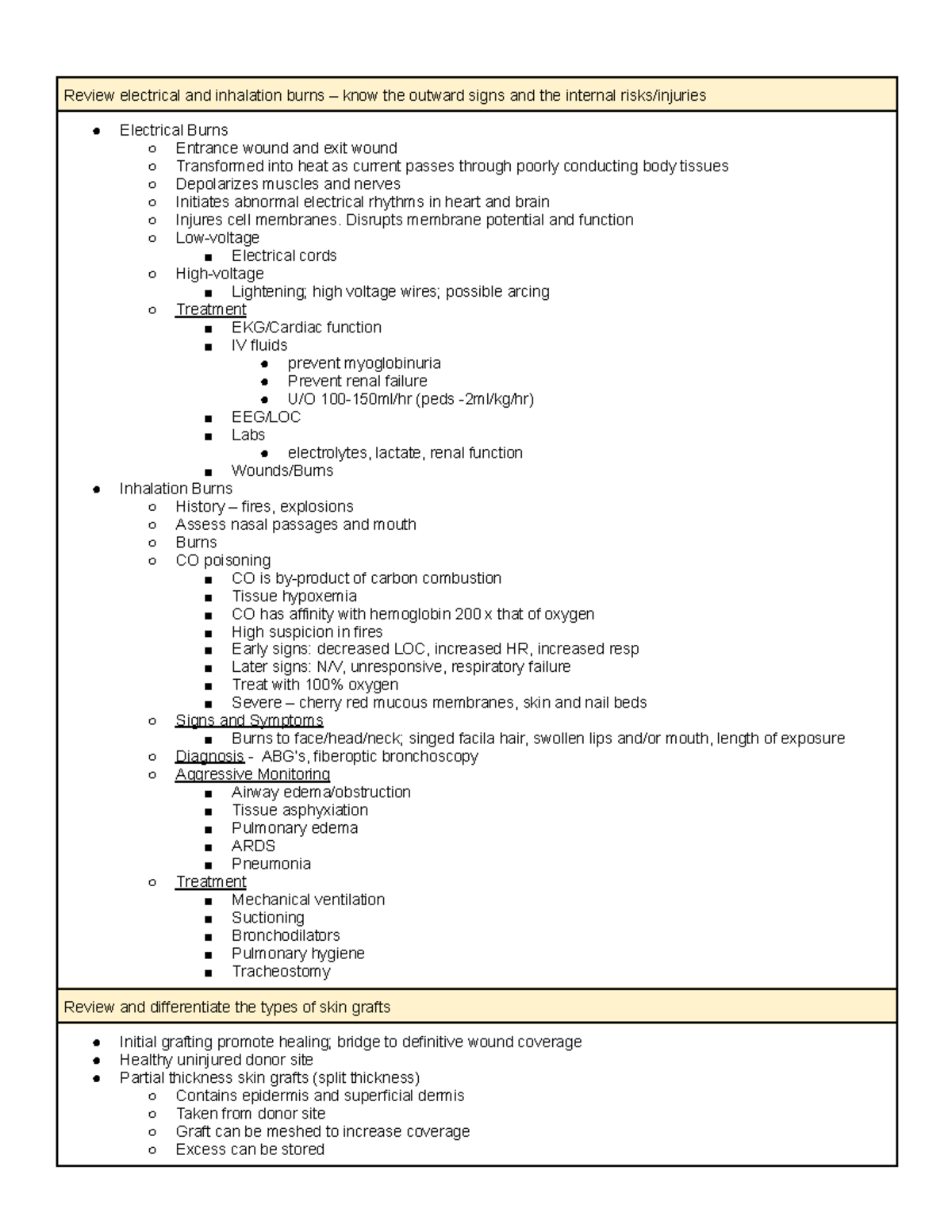Trauma Burns Study Guide - Review electrical and inhalation burns ...