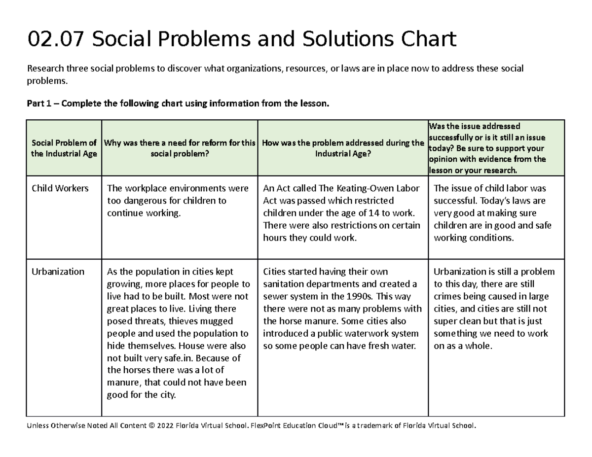 02 07 assignment pop01 - bleh - 02 Social Problems and Solutions Chart ...