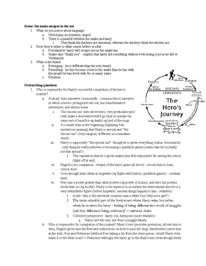 Unit3 - Lecture notes 3 - Unit 3 John Milton, Paradise Lost ...