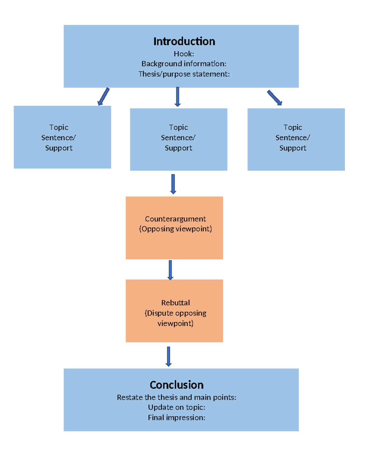 ARGU Graphic Organizer - MATH 2412 - Introduction Hook: Background ...