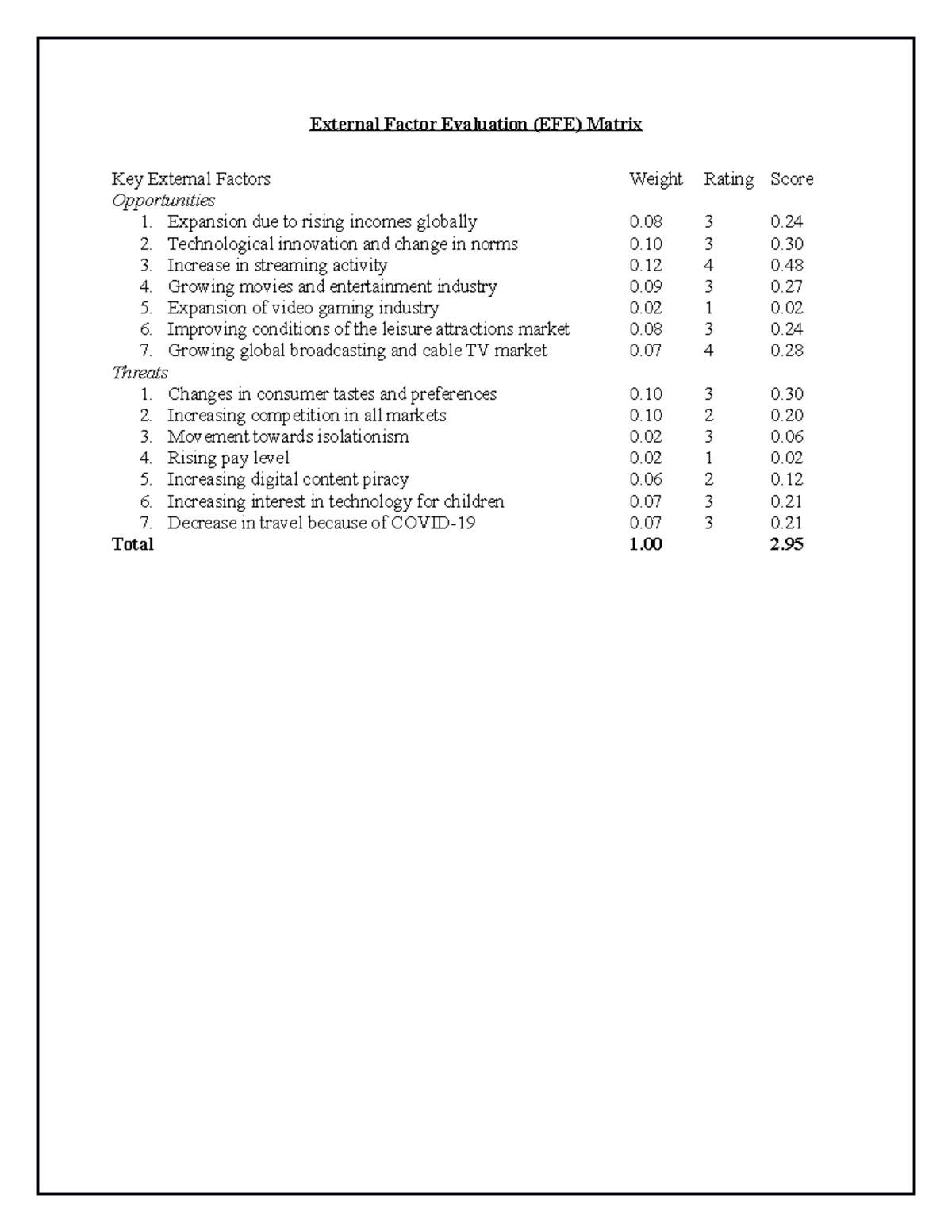 External Factor Evaluation (EFE) Matrix - External Factor Evaluation ...