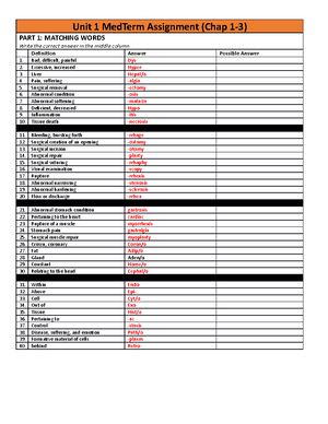 Medical Terminology Suffixes - Within the textbox below, define each ...
