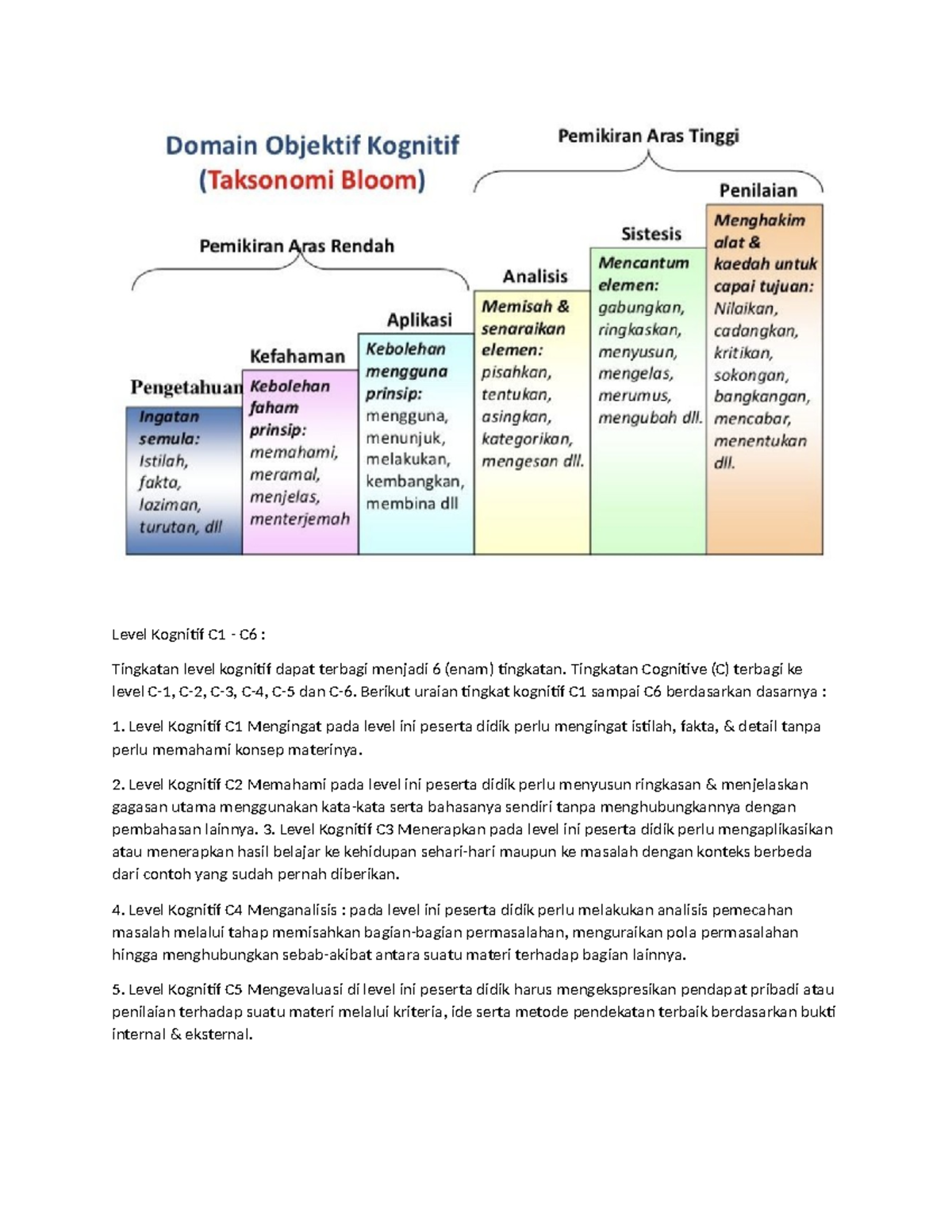 Taksonomi bloom - Level Kognitif C1 - C6 : Tingkatan level kognitif dapat terbagi menjadi 6 ...